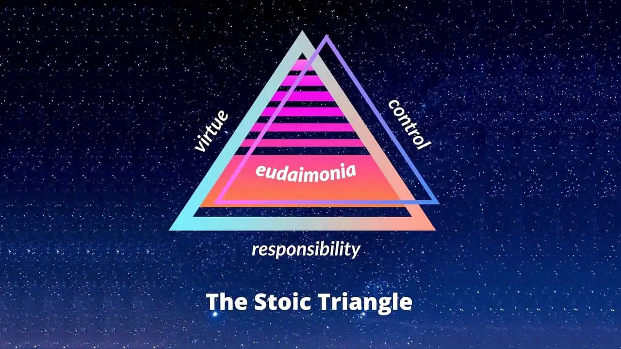 The Stoic Triangle of Happiness
